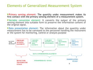 Lecture on basic concepts of measurements systems | PPT | Physics | Science