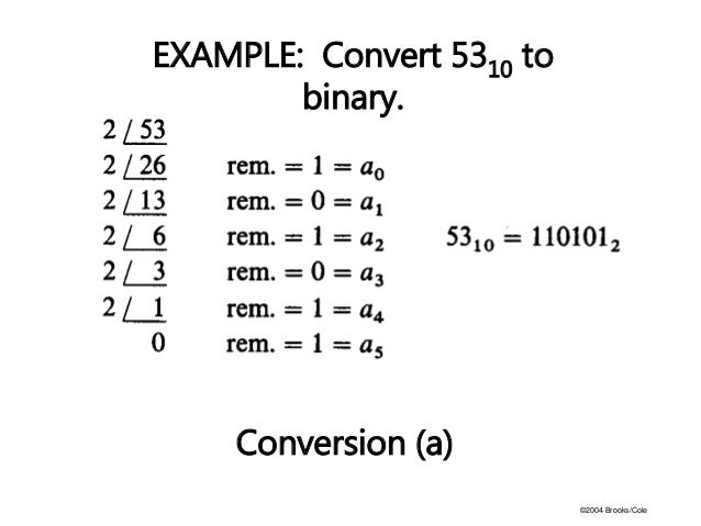 Introduction number systems and conversion