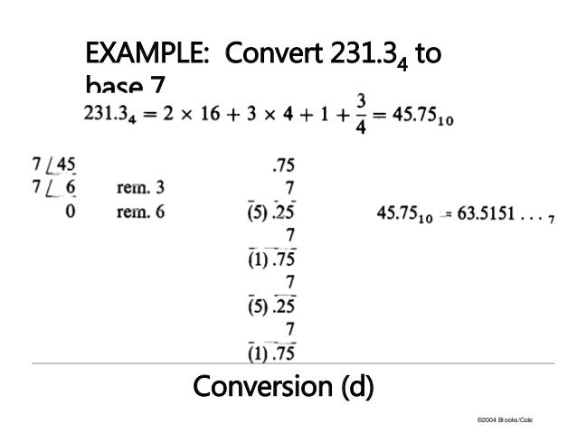 Introduction number systems and conversion