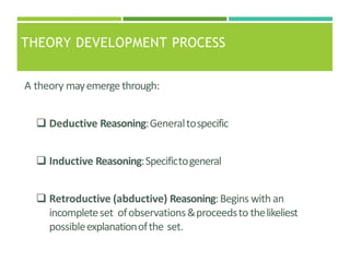 UNIT 01 Introductions theories MYK.pptx