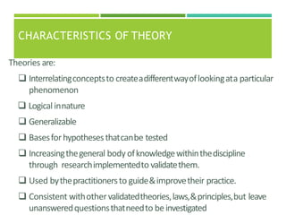UNIT 01 Introductions theories MYK.pptx
