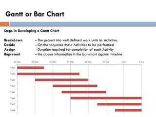 Unit_01_Introduction to Project Management_ Session 02.pptx