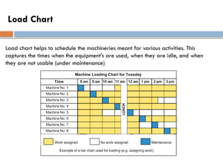Unit_01_Introduction to Project Management_ Session 02.pptx