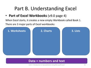 Unit 01 Introduction to Spreadsheets Using Microsoft Excel.pptx