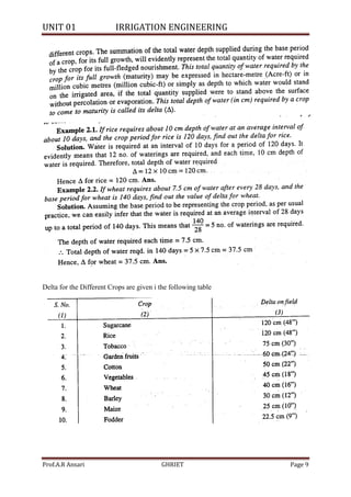 UNIT 01 IRRIGATION SYSTEM&METHODS AND NUMERICAL BASED .pdf