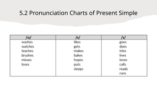 Unit01 Meeting New People and Present simple Tense.pptx