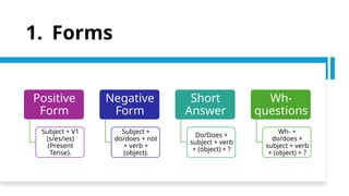 Unit01 Meeting New People and Present simple Tense.pptx