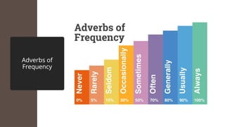 Unit01 Meeting New People and Present simple Tense.pptx