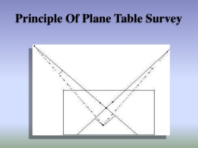 Plane Table Surveying | PPT