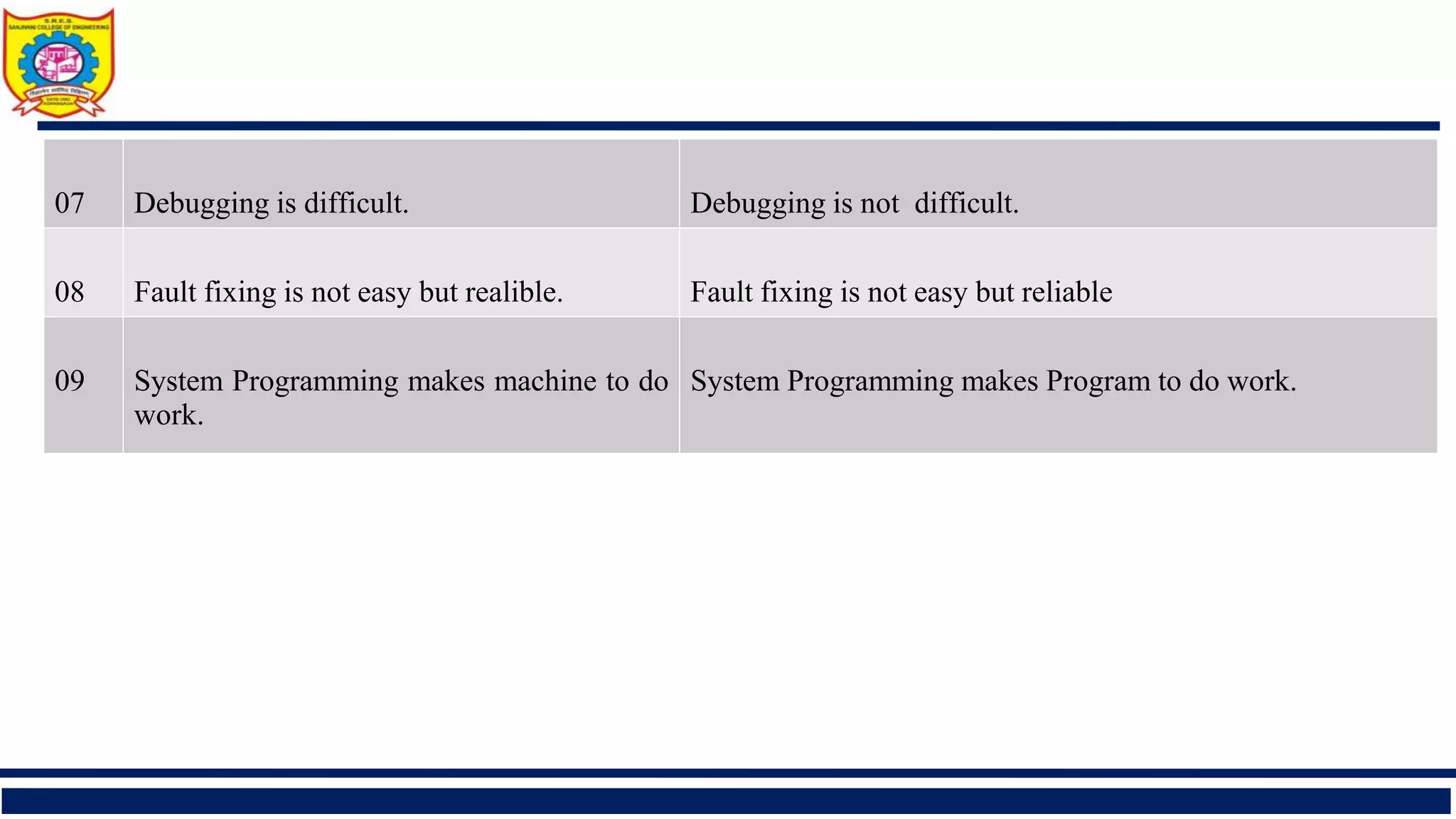 Unit01_Session_01 .pptx | Operating Systems | Computer Software and Applications