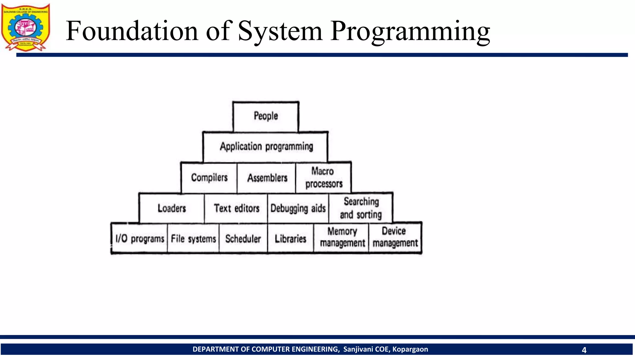 Unit01_Session_01 .pptx | Operating Systems | Computer Software and Applications