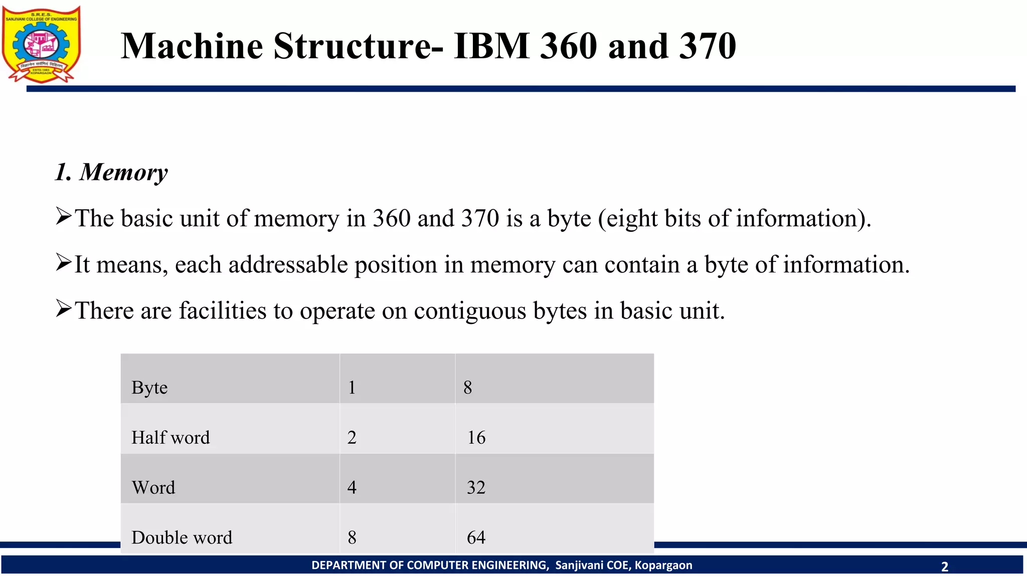 Unit01_Session_04.pdf | Operating Systems | Computer Software and Applications