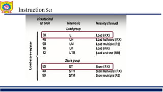 Unit01_Session_04.pdf | Operating Systems | Computer Software and Applications