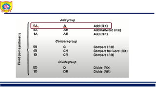 Unit01_Session_04.pdf | Operating Systems | Computer Software and Applications