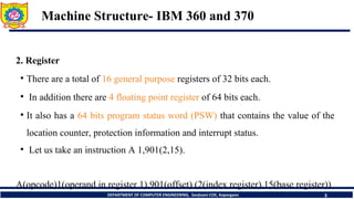 Unit01_Session_04.pdf | Operating Systems | Computer Software and Applications