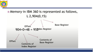 Unit01_Session_04.pdf | Operating Systems | Computer Software and Applications