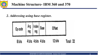 Unit01_Session_04.pdf | Operating Systems | Computer Software and Applications