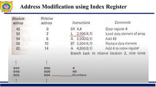 Unit01_Session_05.ppt