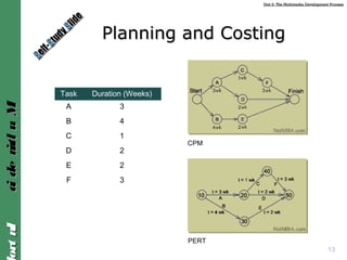 Multimedia development process | PPT