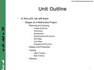 Multimedia development process | PPT