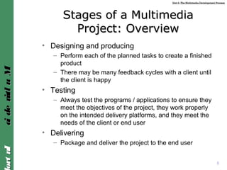 Multimedia development process | PPT