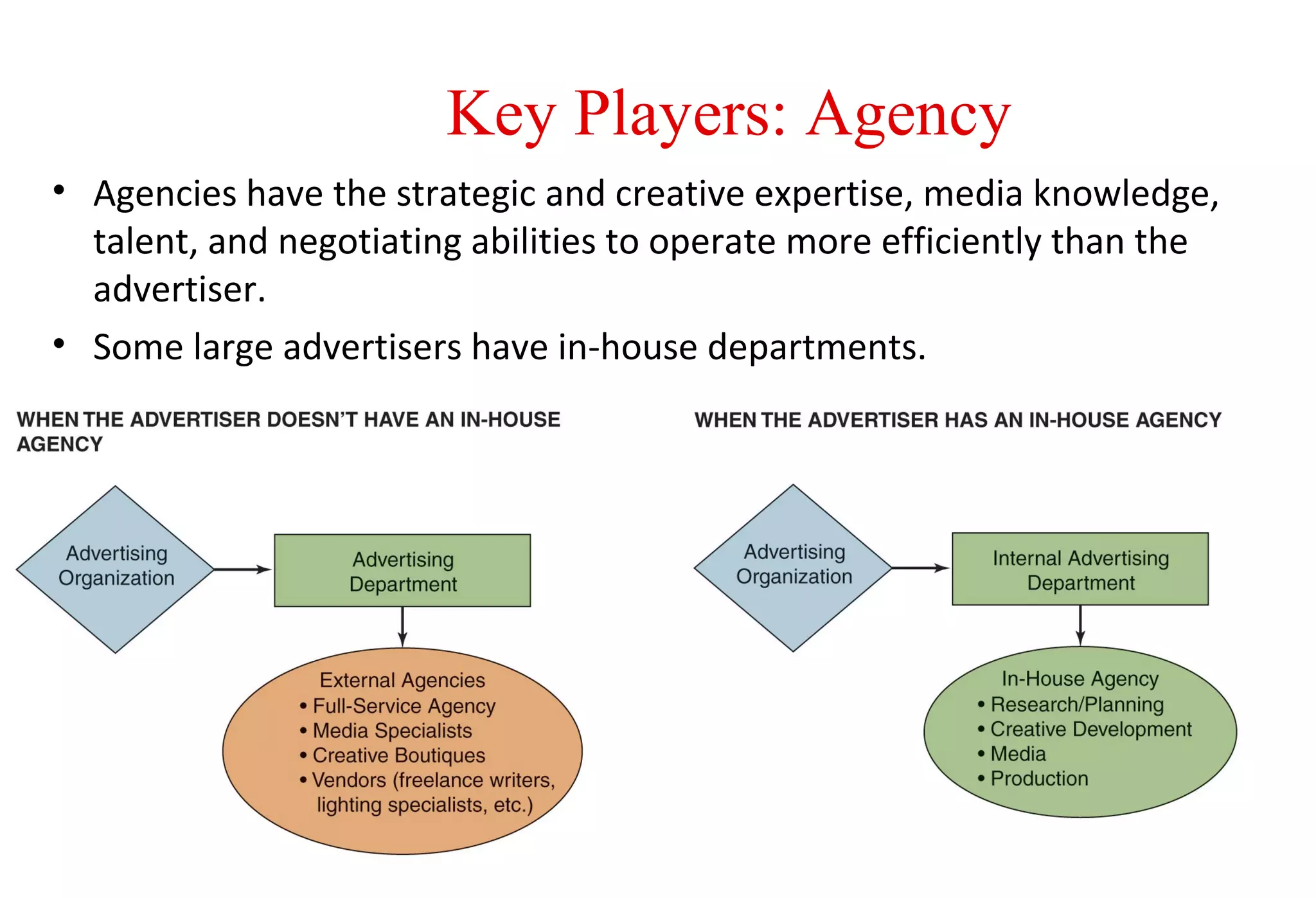 Advertising: Nature, Scope & Types | PPT