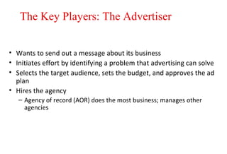 Advertising: Nature, Scope & Types | PPT
