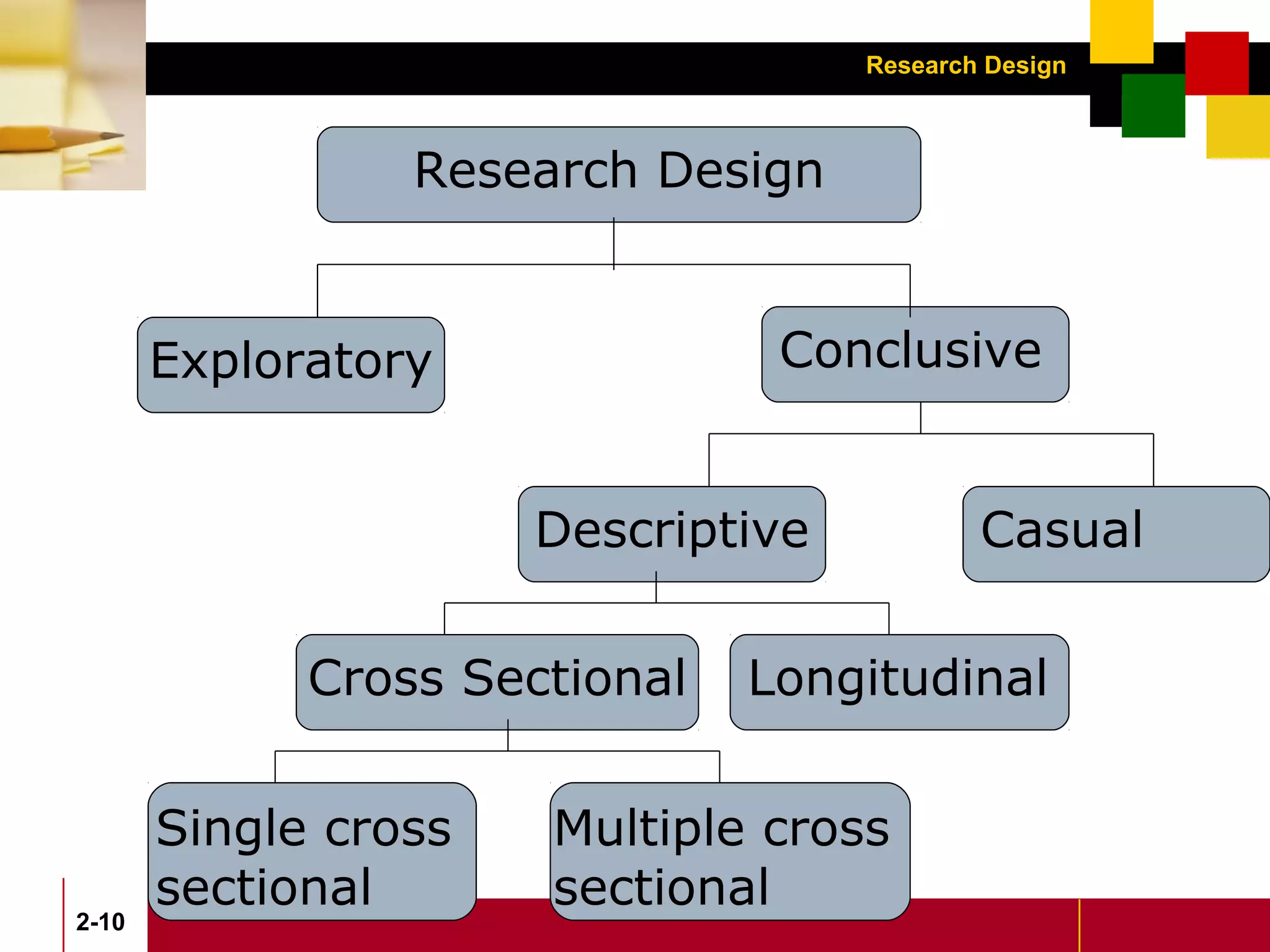 Research Design | PPT