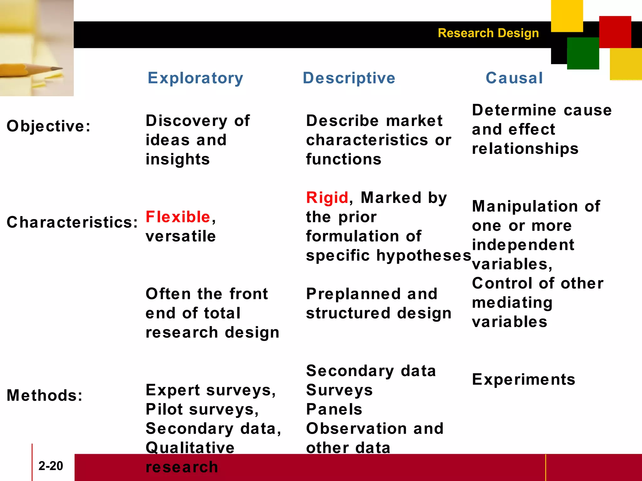 Research Design | PPT