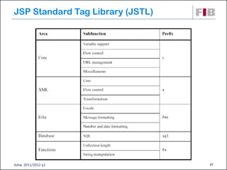 Unit 02: Web Technologies (2/2) | PDF