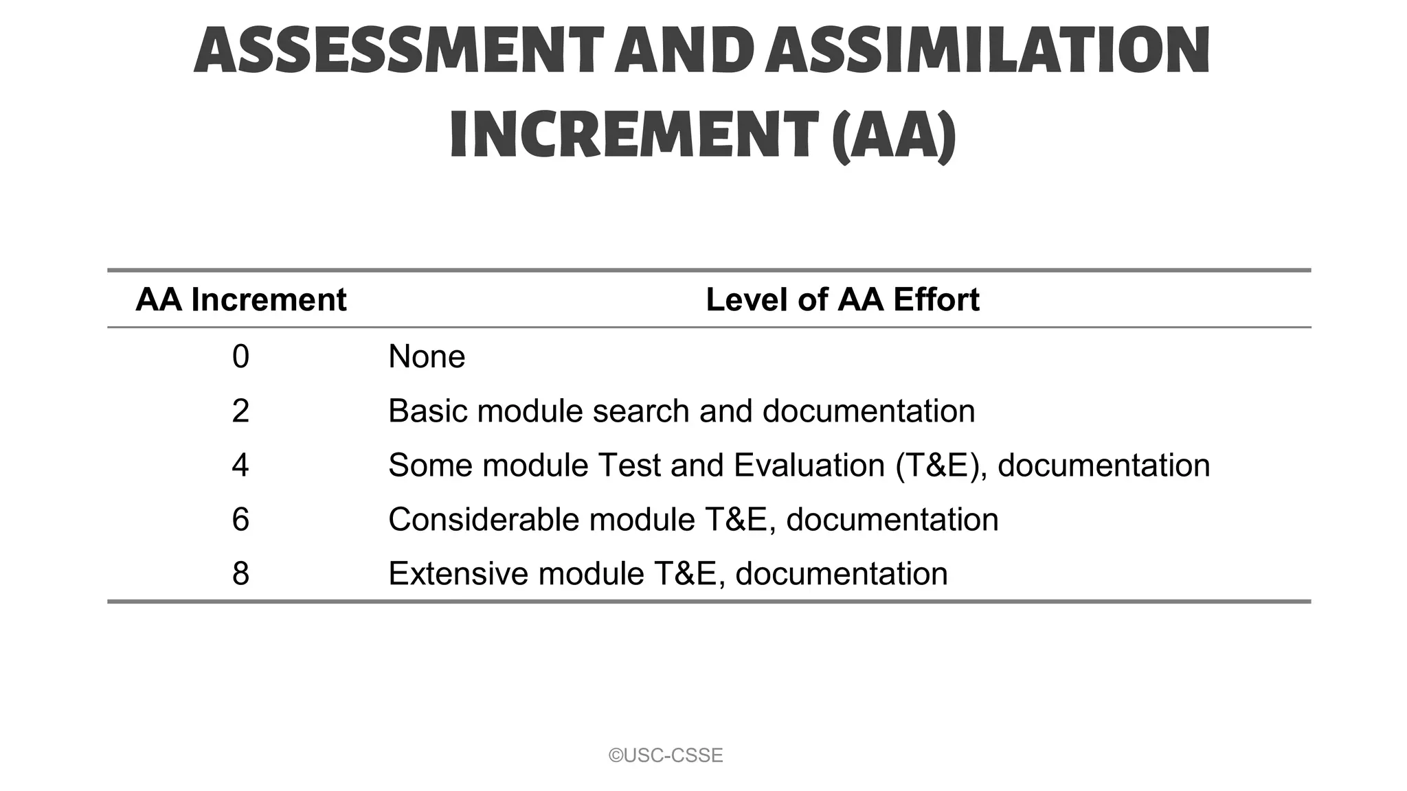 COCOMO methods for software size estimation | PPT