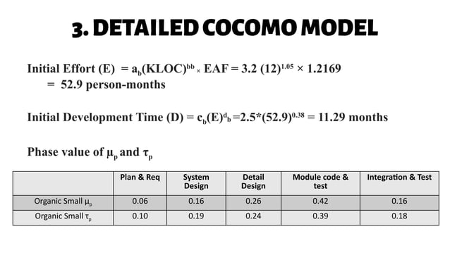 COCOMO methods for software size estimation | PPT