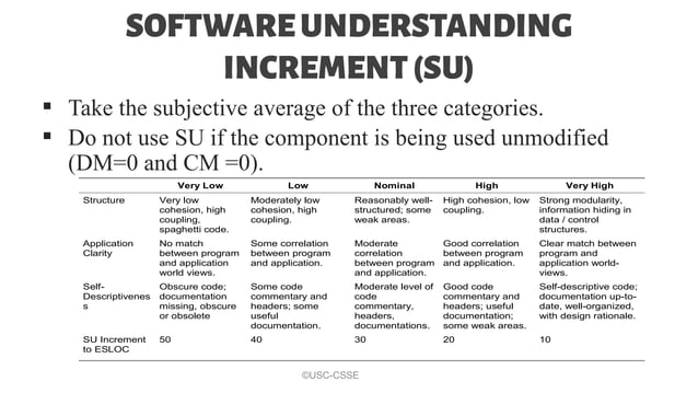 Cocomo Methods For Software Size Estimation Ppt