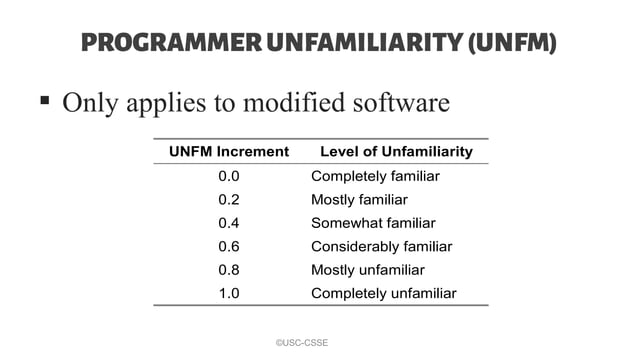 Cocomo Methods For Software Size Estimation Ppt