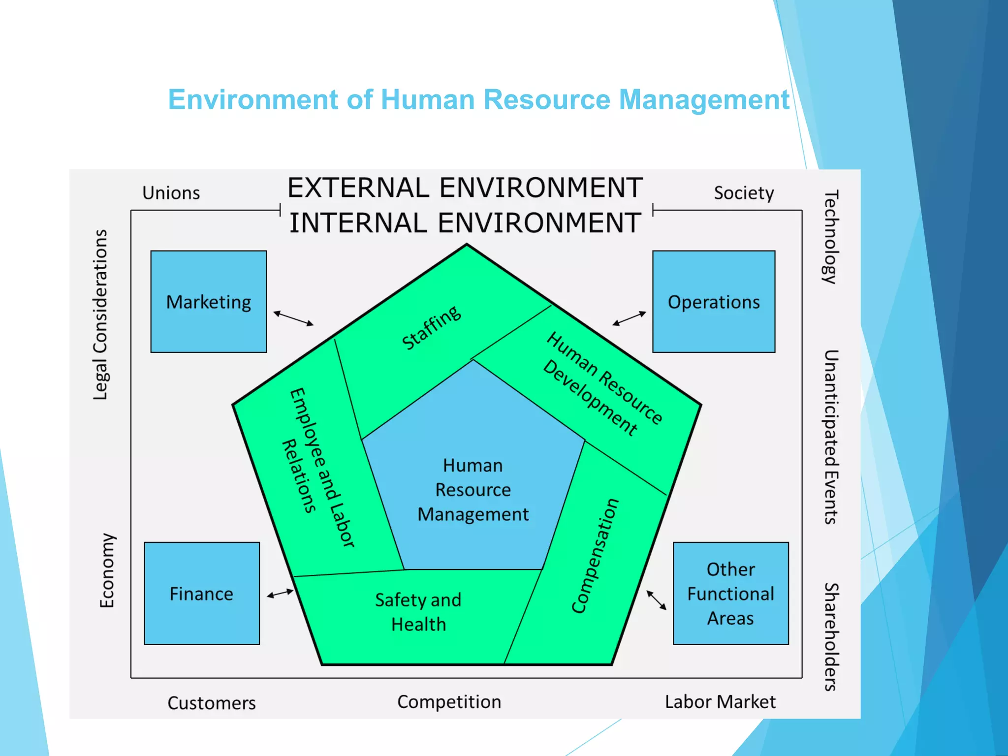 Strategic Human Resource Management | PDF