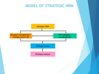 Strategic Human Resource Management | PDF