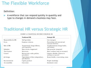 Strategic Human Resource Management | PDF