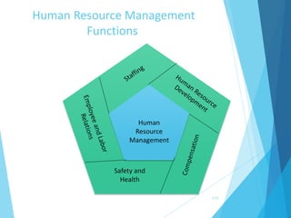 Strategic Human Resource Management | PDF
