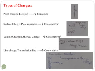 Unit 02 Capacitance of Transmission Line.pdf