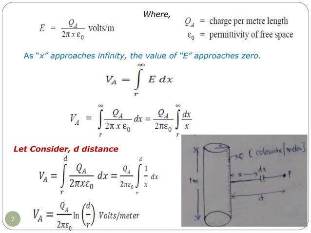 Unit 02 Capacitance of Transmission Line.pdf