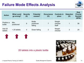 The concepts associated with risk management | PPT