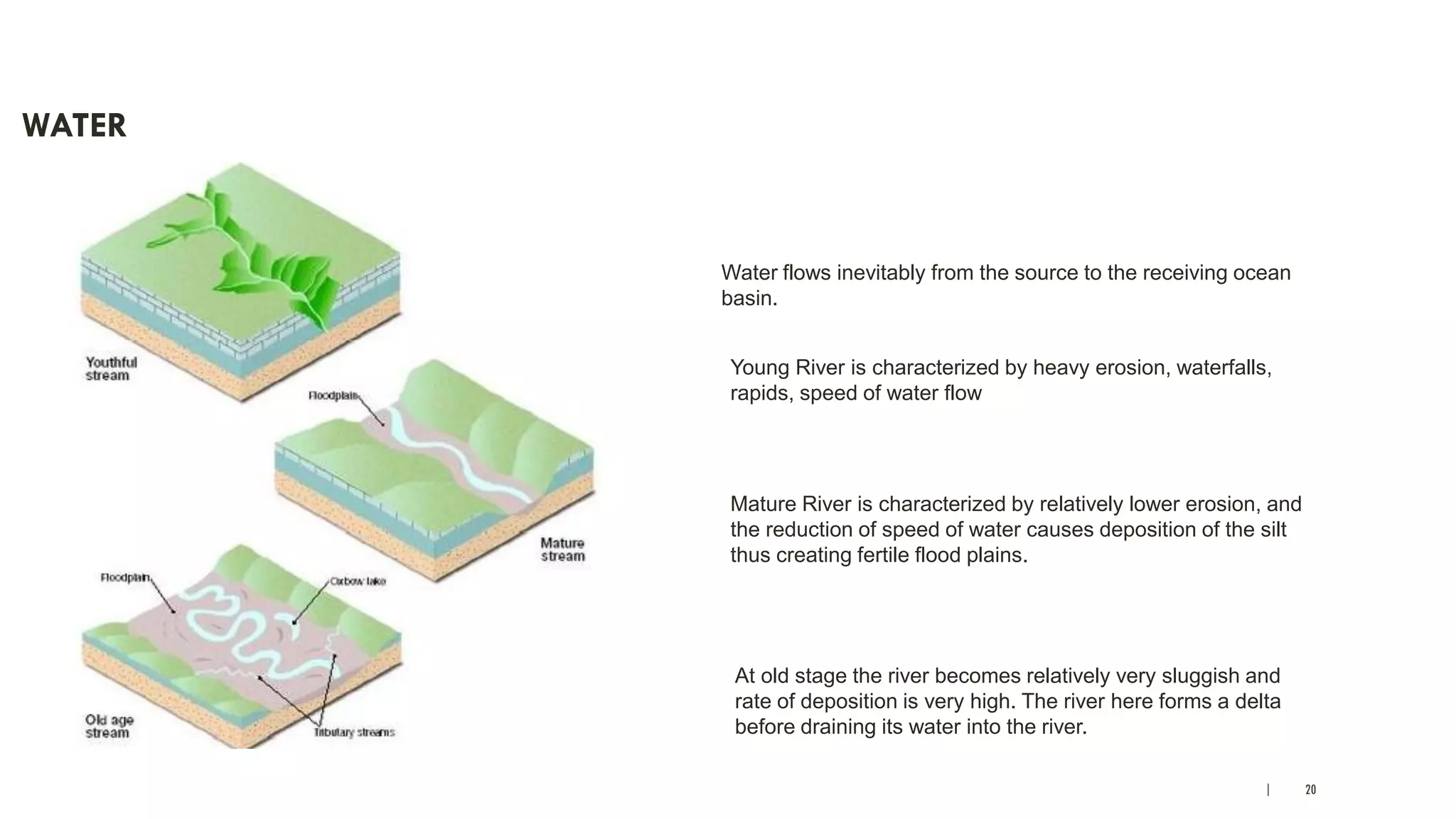 Unit 02 Elements of Landscape Architecture and Landscape Design | PDF ...