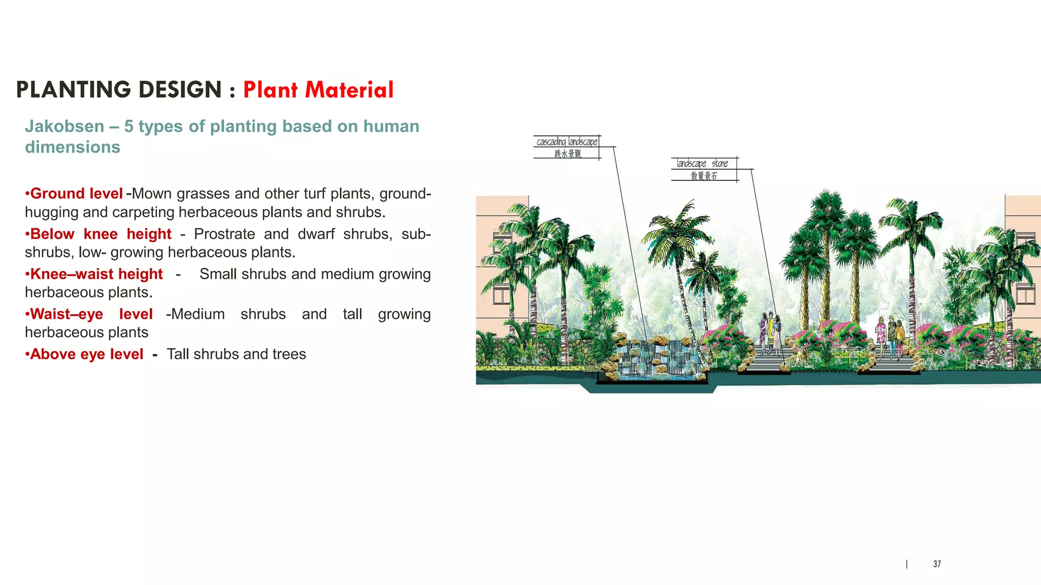 Unit 02 Elements of Landscape Architecture and Landscape Design | PDF ...