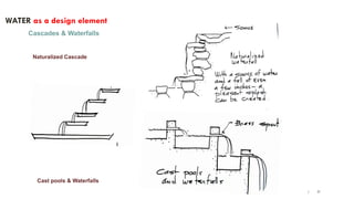 Unit 02 Elements of Landscape Architecture and Landscape Design | PDF