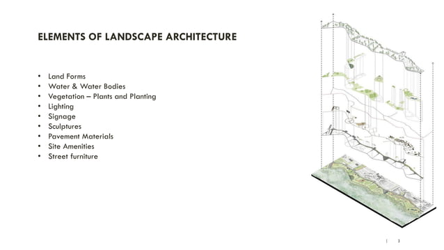 Unit 02 Elements of Landscape Architecture and Landscape Design | PDF ...