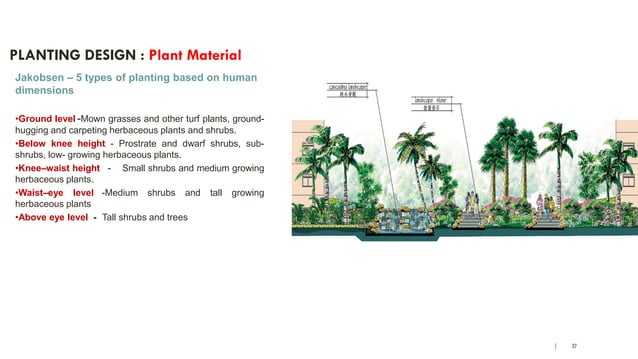 Unit 02 Elements of Landscape Architecture and Landscape Design | PDF ...