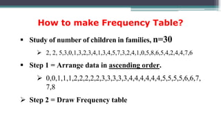 Unit 02 Organizing & Displaying Data Part 1.pdf