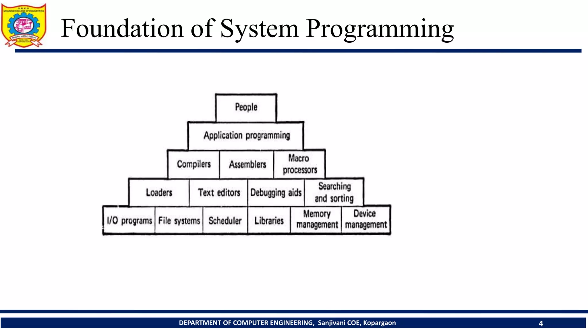Unit02_Session_02 .ppt | Programming Languages | Computing