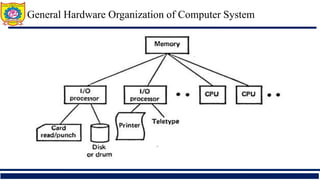 Unit02_Session_02 .ppt | Programming Languages | Computing