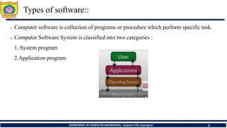 Unit02_Session_02 .ppt | Programming Languages | Computing